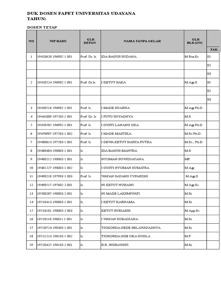 Data SDM Fapet | PDF