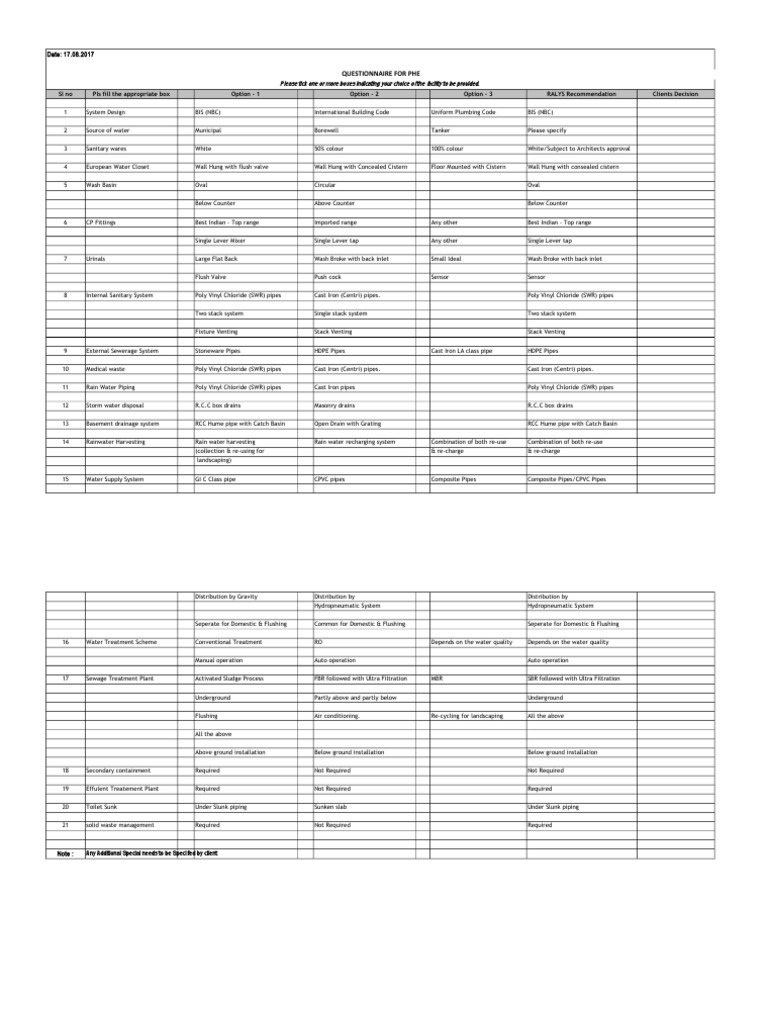 Mep Questionnaire Hospital | PDF | Storm Drain | Sewage Treatment