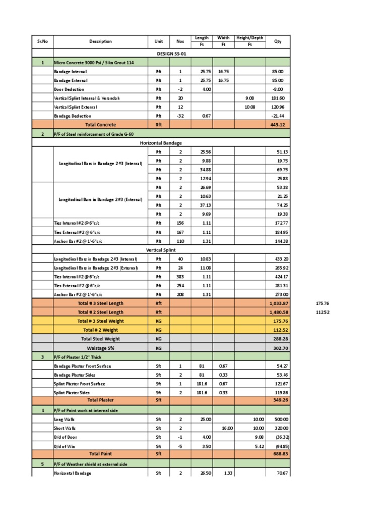 SR - No Description Unit Nos Length Width Height/Depth Qty FT FT FT | PDF | Plaster | Concrete