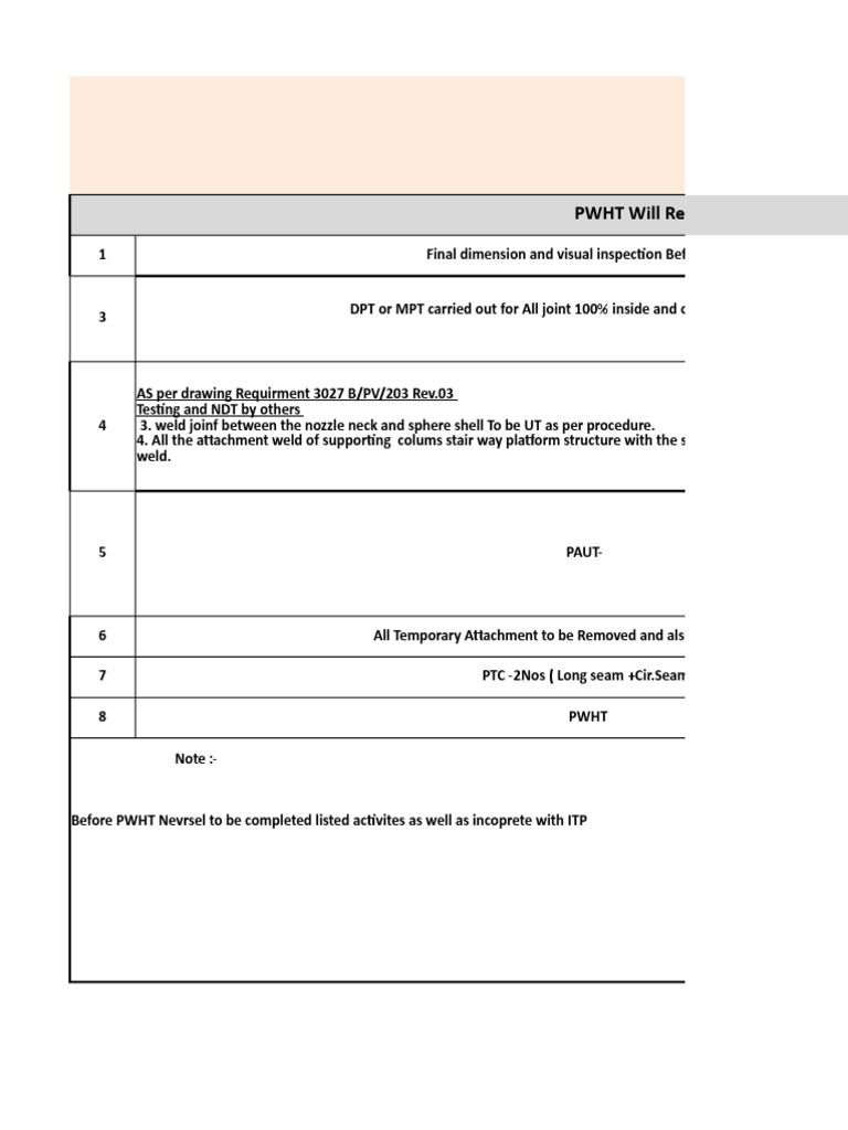 PWHT Will Released After Completion of Following Activites With ...