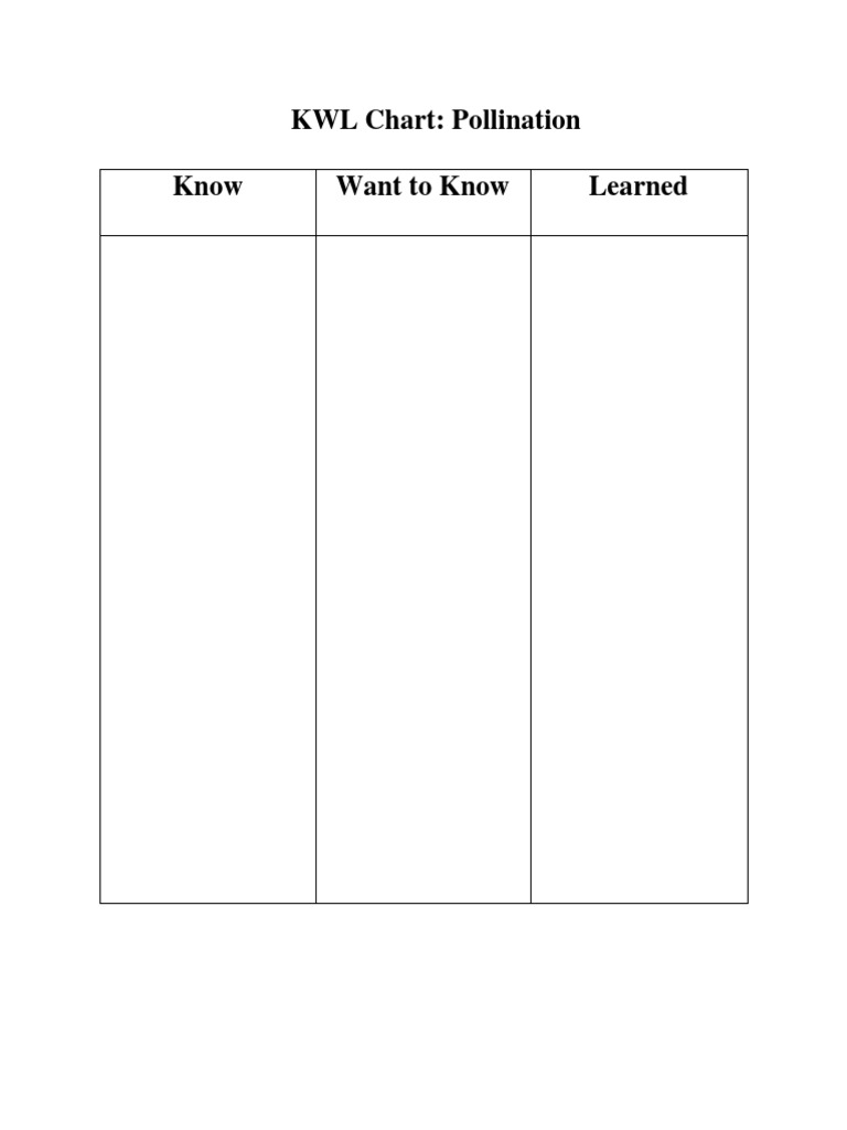KWL Chart PDF | PDF