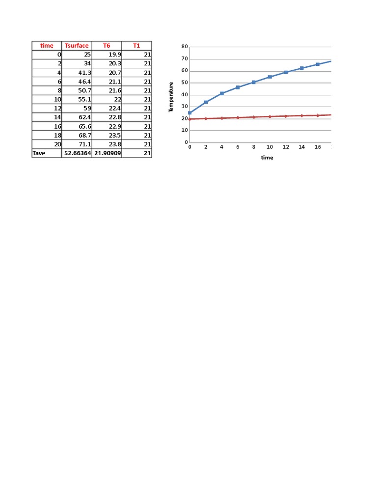 Temperature Data Analysis | PDF | Chess