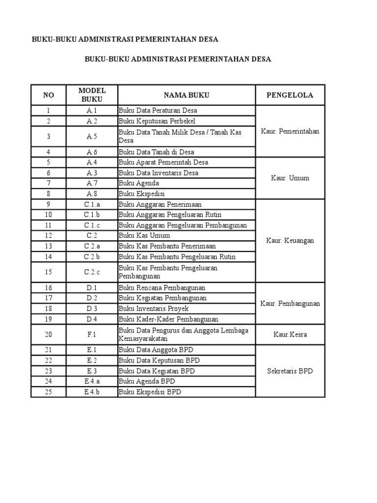 Buku Administrasi Desa | PDF