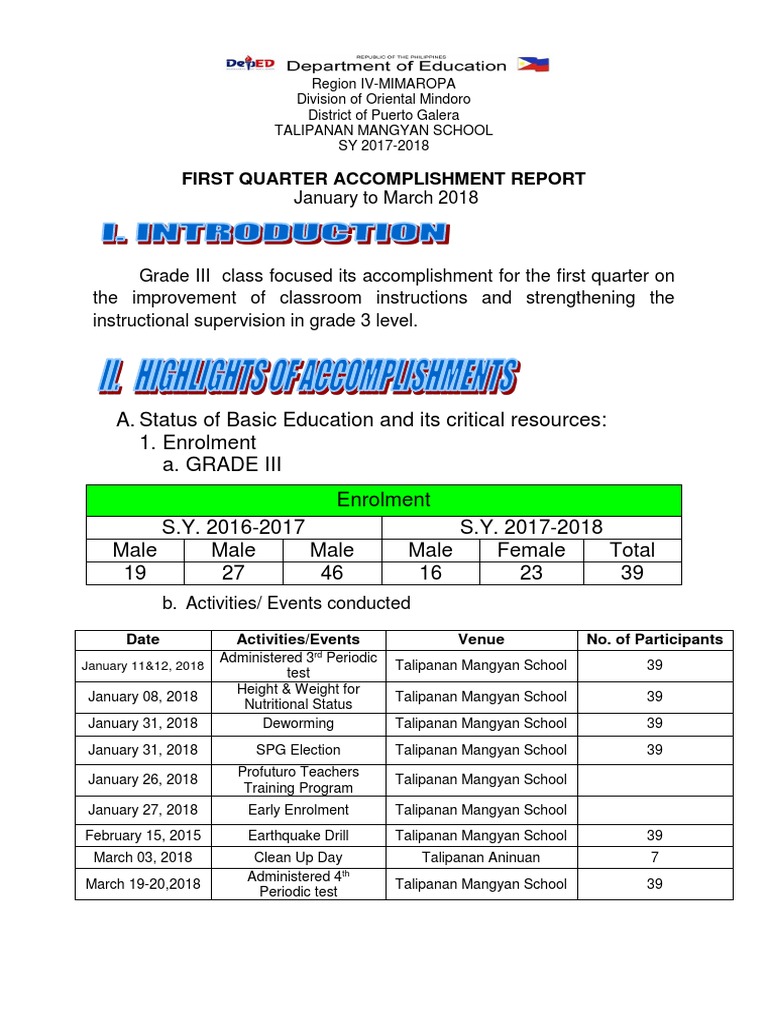 First Quarterly Accomplishment Report G-III | PDF | Classroom | Primary ...
