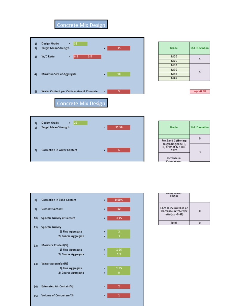 Concrete Mix Design Excel Software | PDF | Construction Aggregate ...