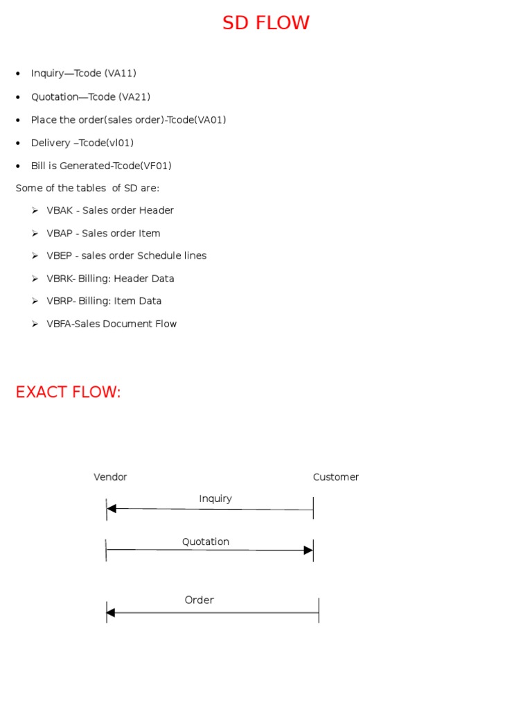 SD Flow | PDF