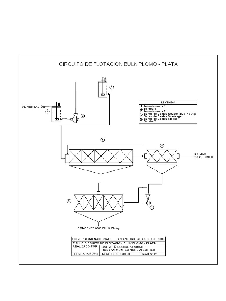 Flusheet de Flotacion Bulk-12 | PDF