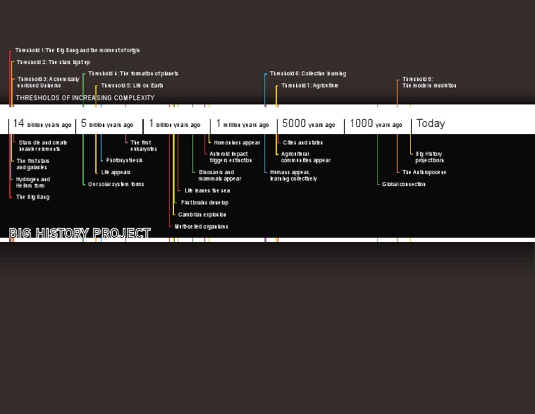 Big History Timeline | PDF