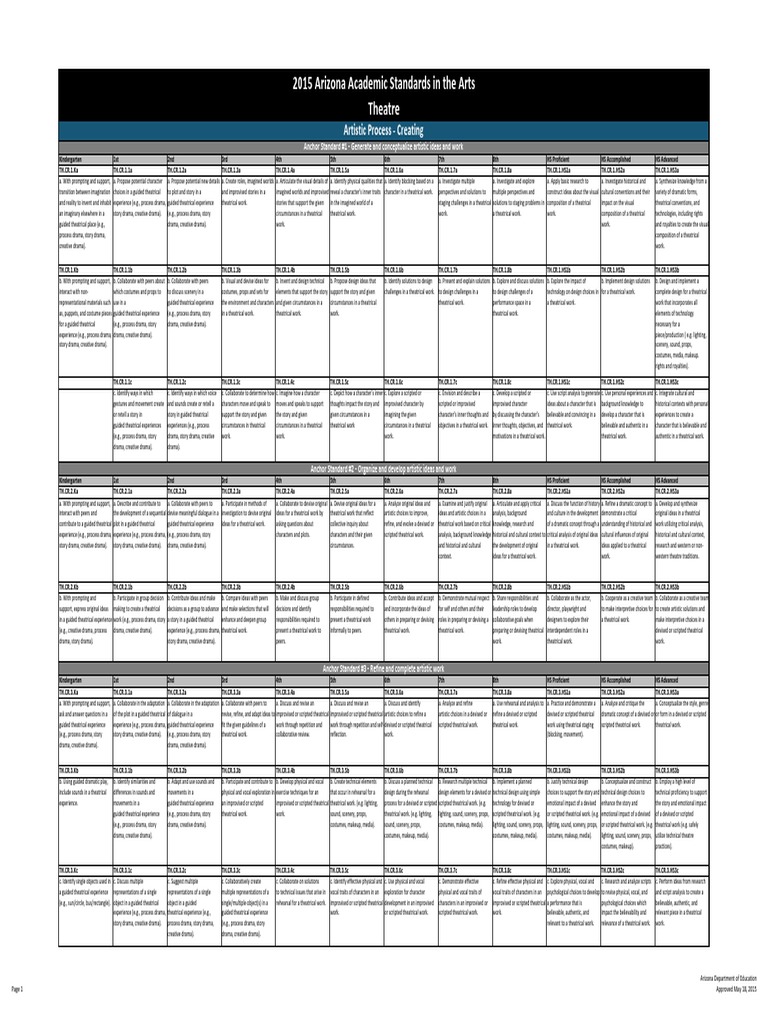 AZ Academic Standards For Theater | PDF | Theatre | Design