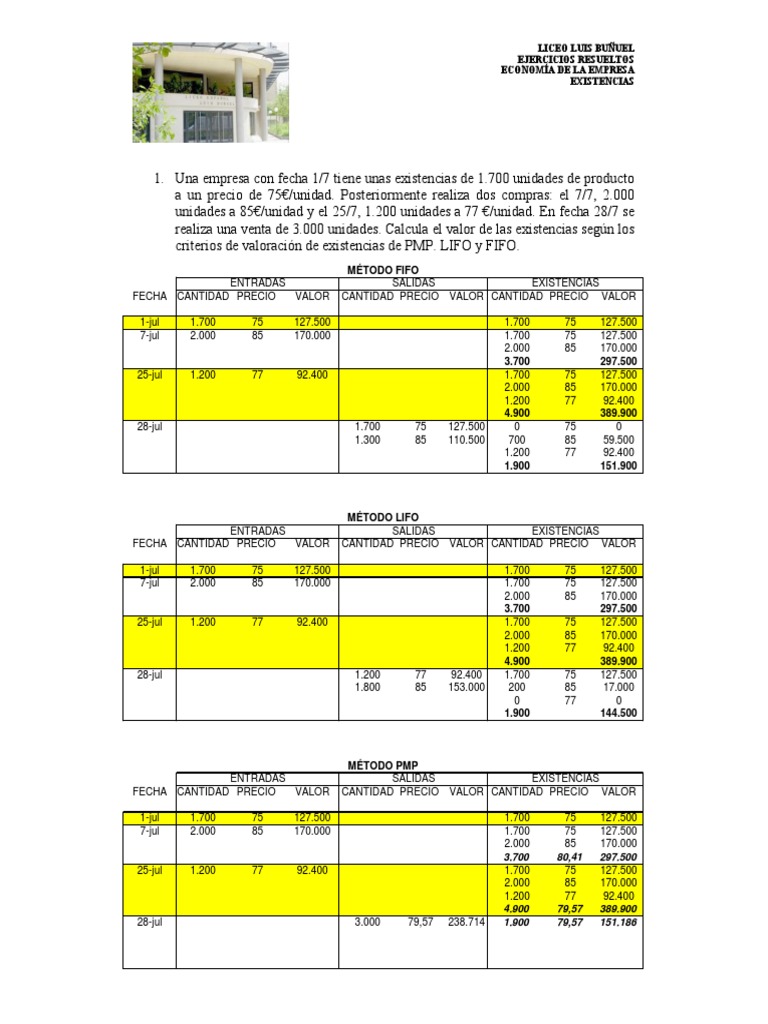 Método Fifo | Negocios