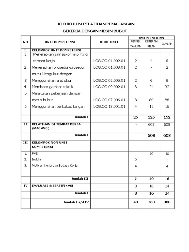 Silabus Pelatihan Magang Mesin Bubut | PDF