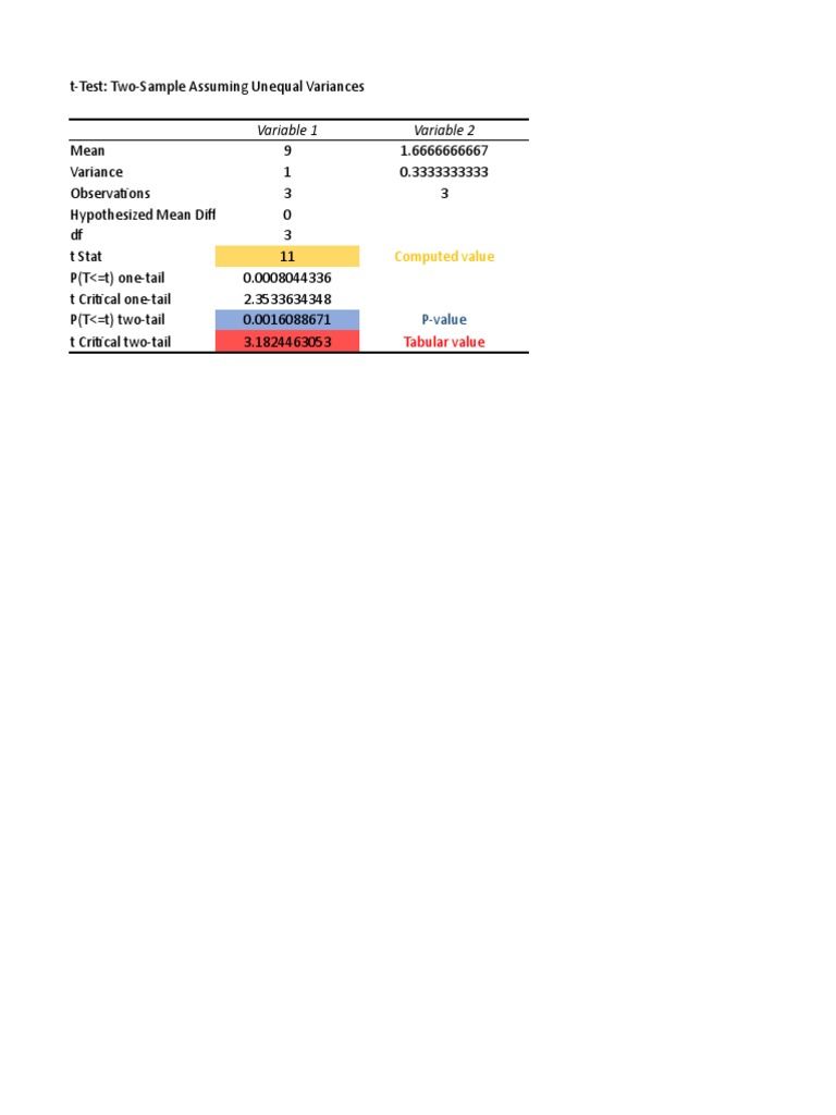 Variable 1 Variable 2: Computed Value | PDF | Analysis Of Variance ...