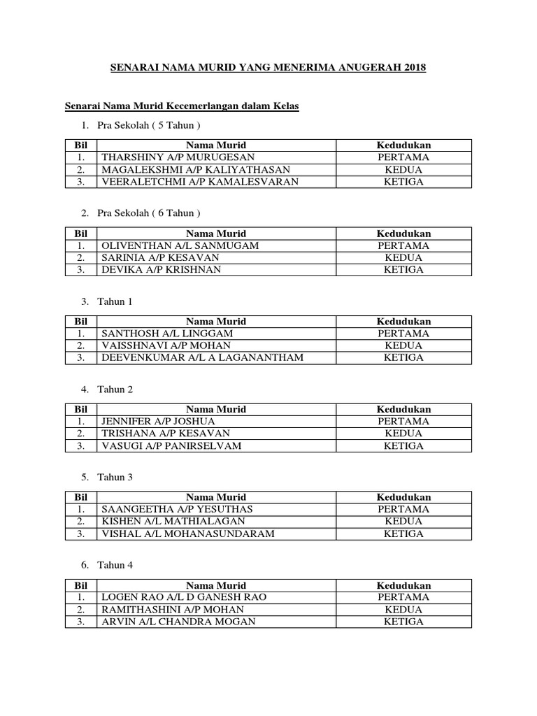 Senarai Nama Murid HAC | PDF