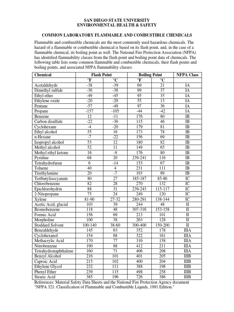 Comm Lab Flammable | PDF | Ethanol | Organic Chemistry