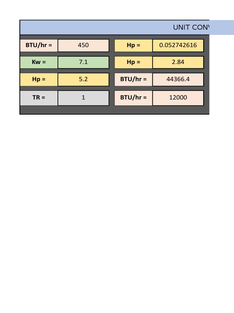 BTU/hr HP KW HP HP BTU/hr TR BTU/hr : Unit Conversion 450 0.052742616 7 ...