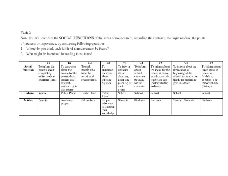 Task 2: E1 E2 E3 E4 V1 V2 V3 V4 V5 Social Function | PDF