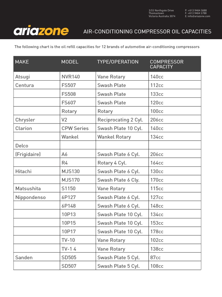 Compressor Oil Capacities PDF | PDF | Gas Technologies | Energy Technology