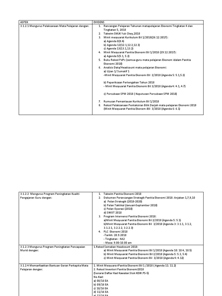 Evidens Skpmg2 Fail Panitia Ekonomi | PDF