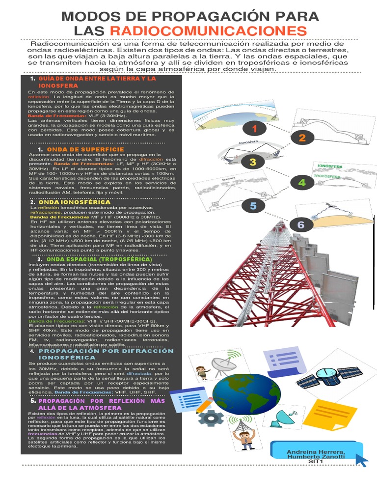 Infografia Modos de Propagacion Radiocomunicaciones SIT1-ULTIMO1111 | PDF | Alta frecuencia | Olas