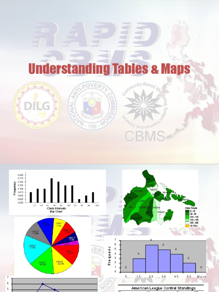 4 - Understanding Tables & Maps | PDF