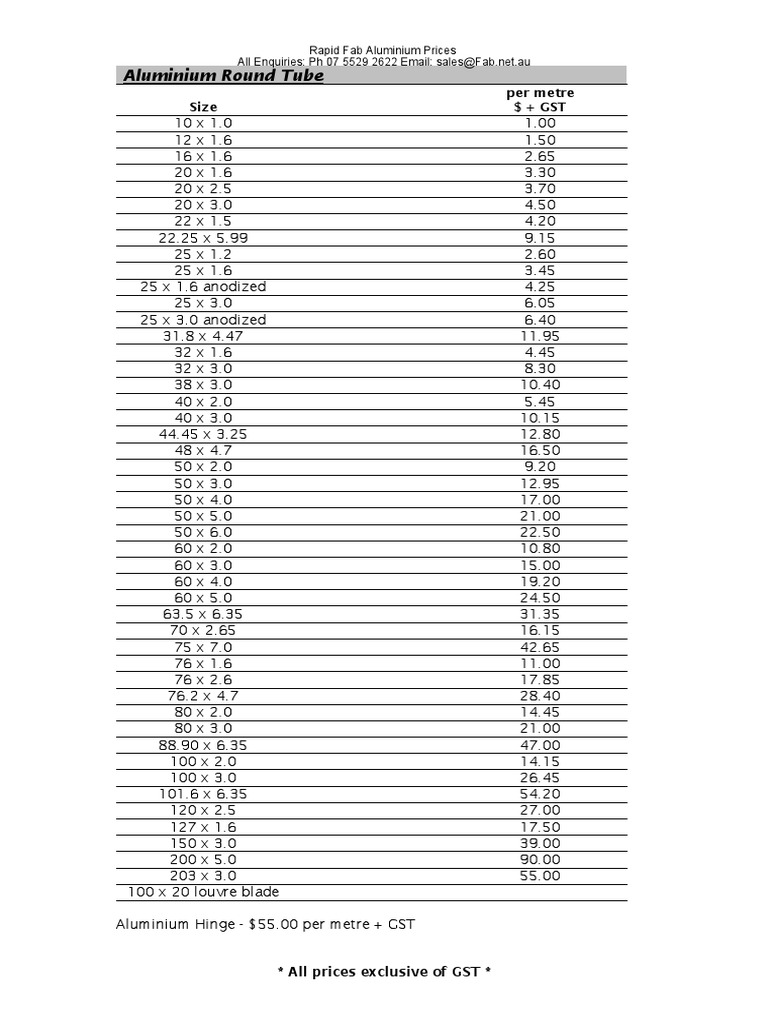 Aluminium Prices PDF | Download Free PDF | Metals | Building Materials