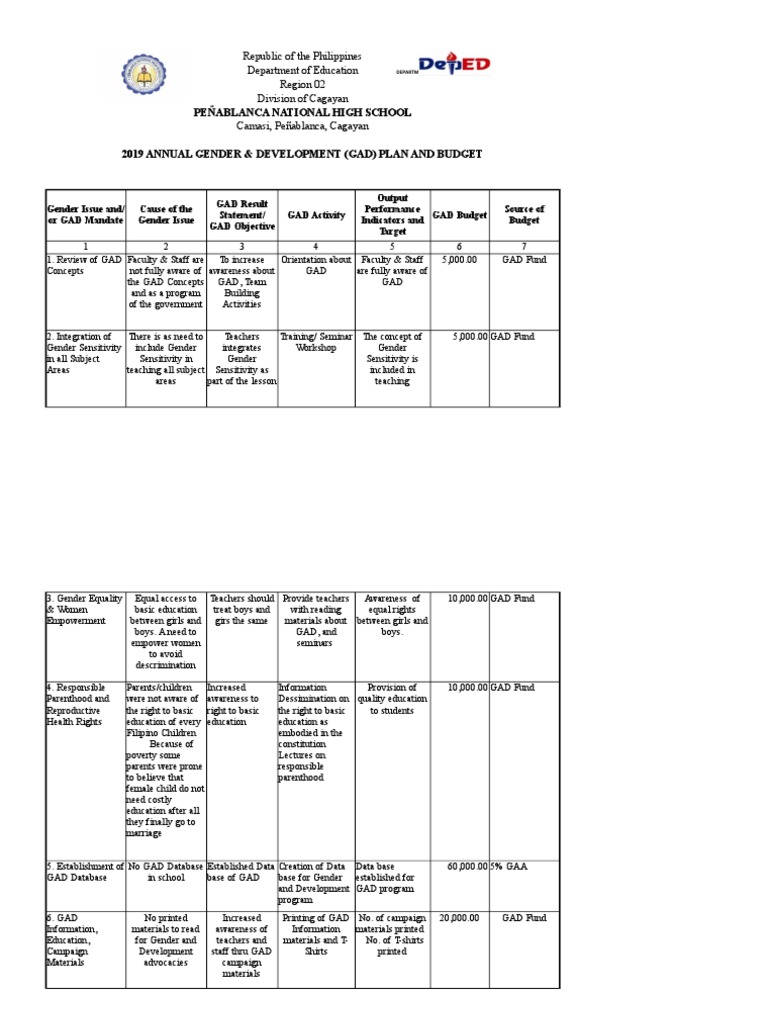 Planning for Gender Equality: Peñablanca National High School's 2019 ...