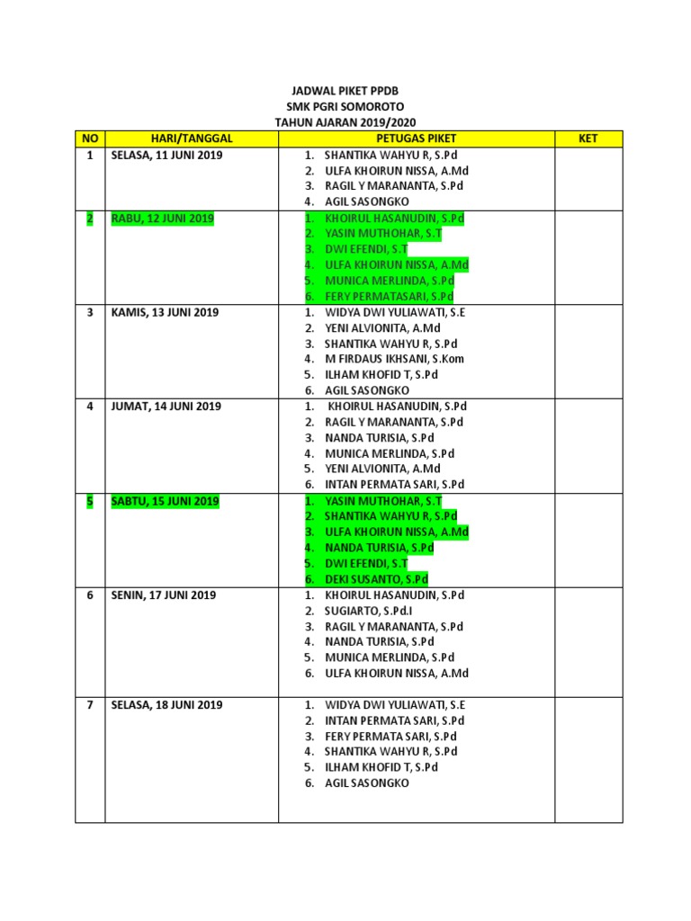 Jadwal Piket PPDB SMK Pgri Somoroto TAHUN AJARAN 2019/2020 NO Hari/Tanggal Petugas Piket KET 1 ...