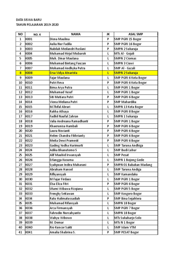 Daftar Siswa Baru Pdf