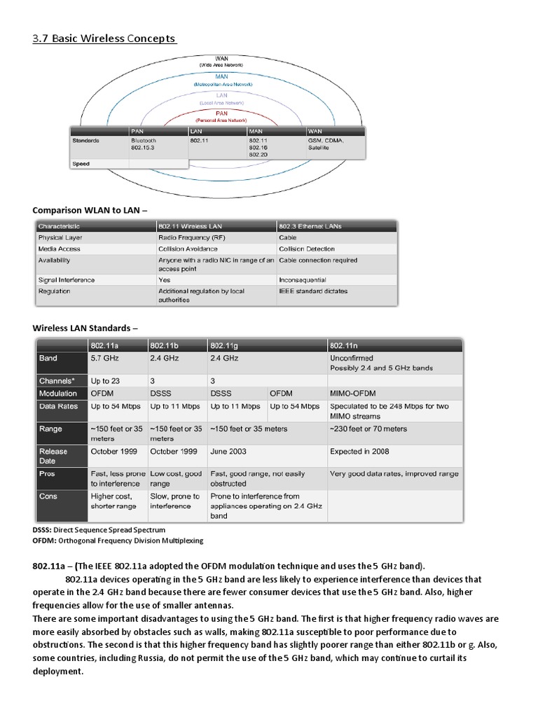 3.7 Basic Wireless Concepts | PDF | Wireless Lan | Ieee 802.11