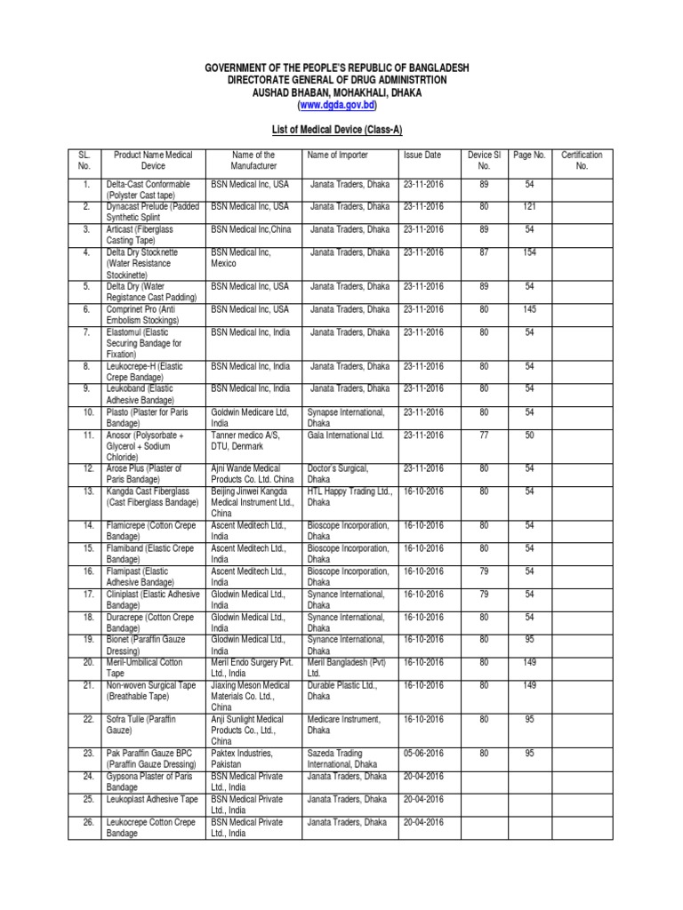 List of Registered Surgicals | PDF