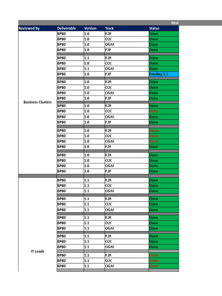 Deliverables Tracker 11-Jul-19 O&M O2C Round 2 Final Updates | PDF ...
