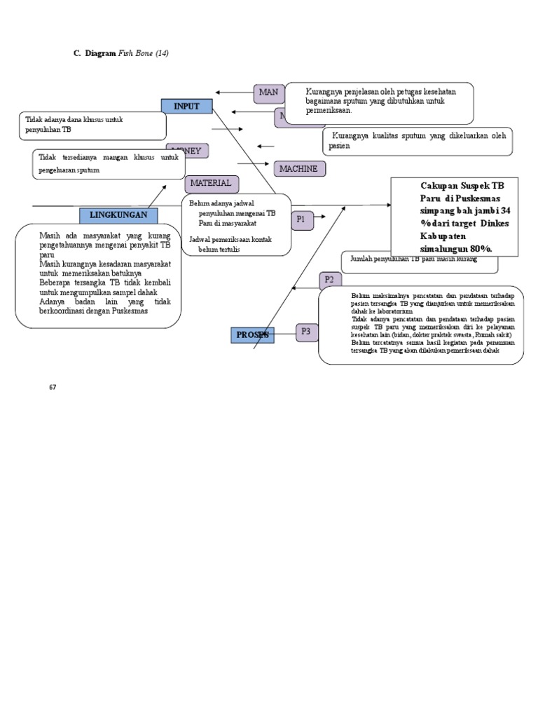 4 Fishbone TB Paru Aryc | PDF