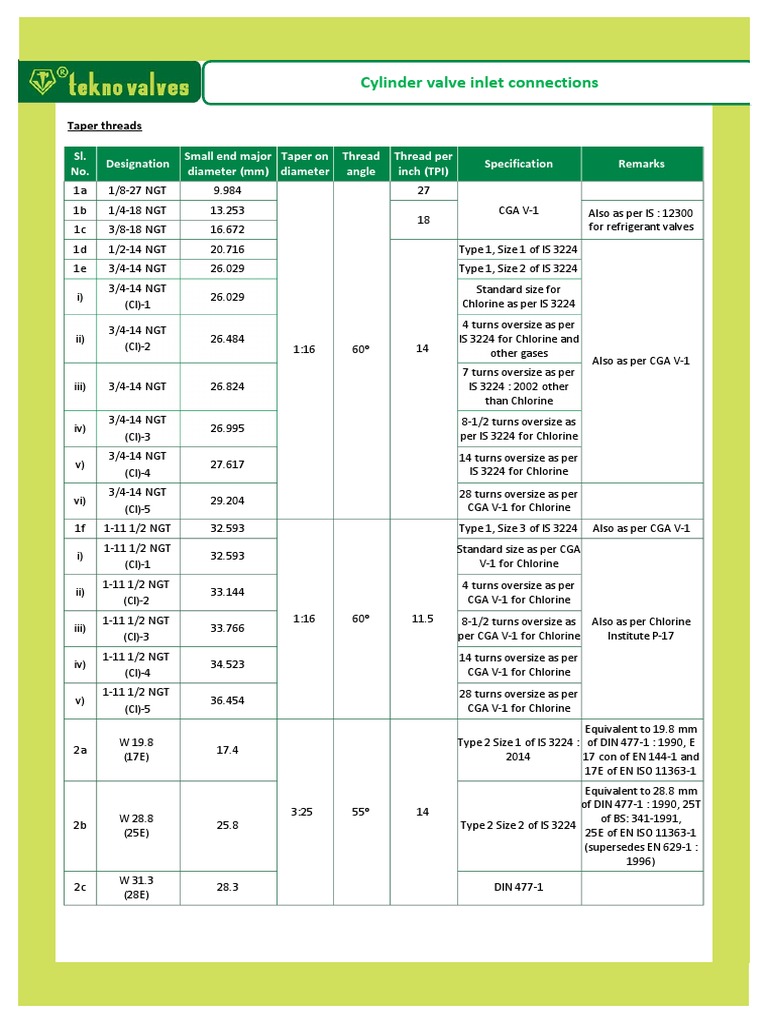 Valves Inlet Chart | PDF | Mechanical Engineering | Nature