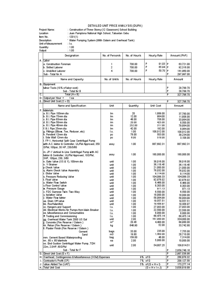 Detailed Unit Price Analysis (Dupa) | PDF | Hydraulics | Gas Technologies