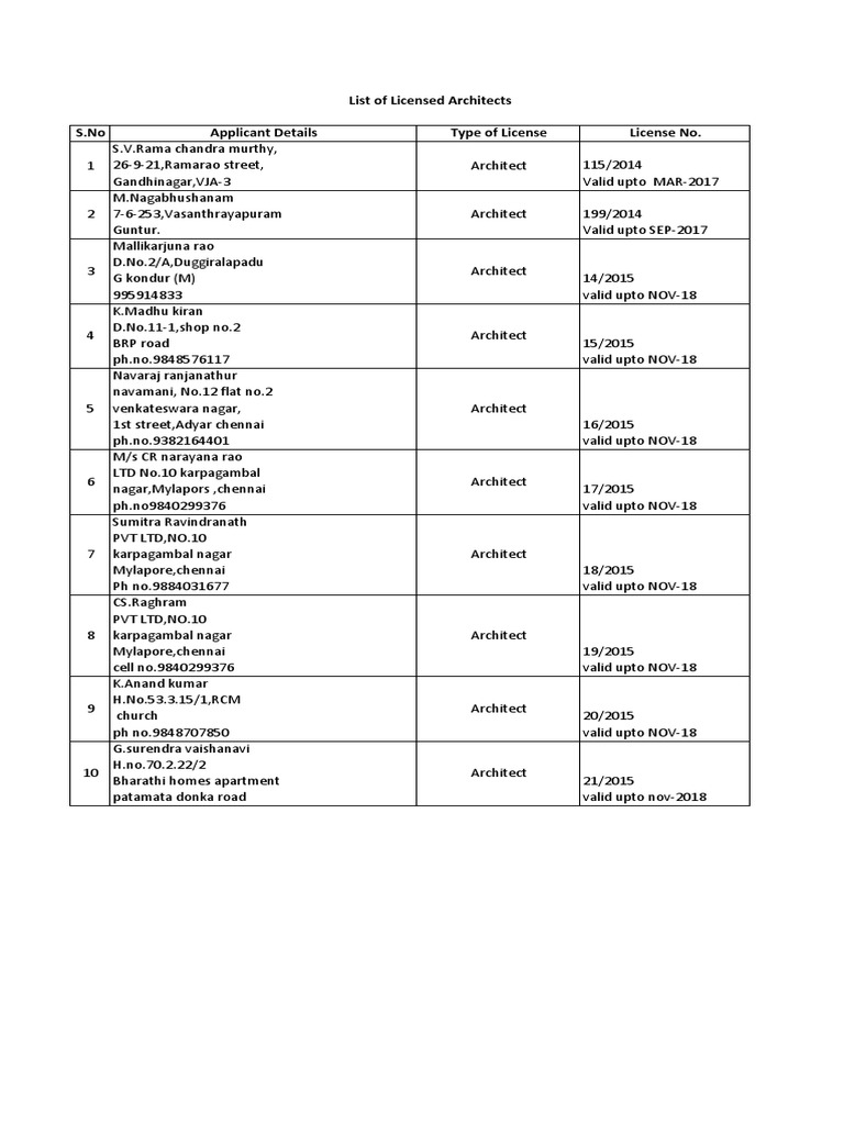 Licensed Architects and Engineers List | PDF