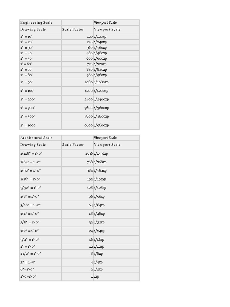 Engineering Scale Drawing Scale Scale Factor Viewport Scale | PDF