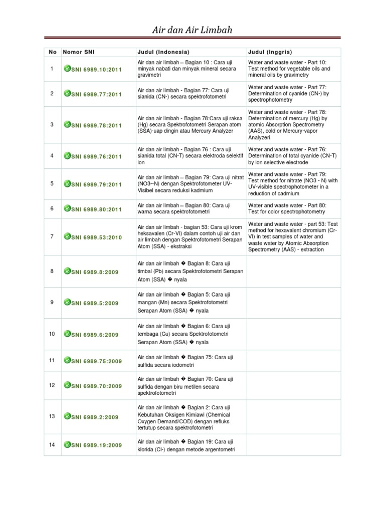 Daftar Sni Air Dan Air Limbah PDF | PDF