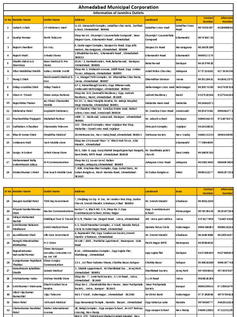 Janmitra Outlets PDF | Download Free PDF | Sikhism | Religion And Belief