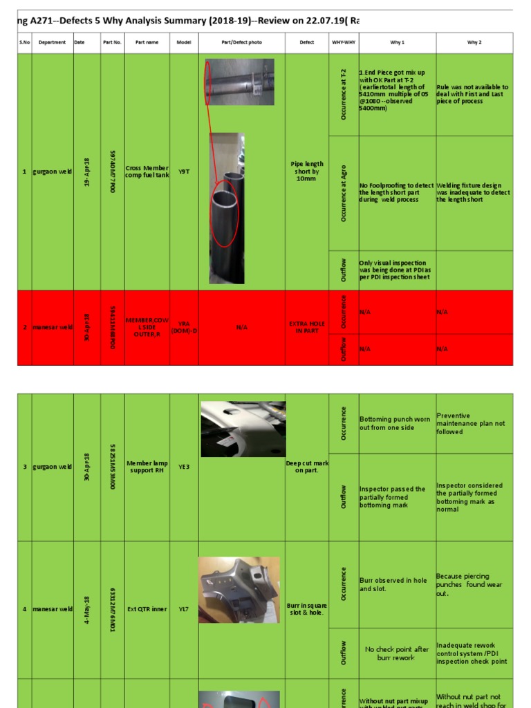 Defect Monitoring | PDF | Vehicles | Vehicle Technology
