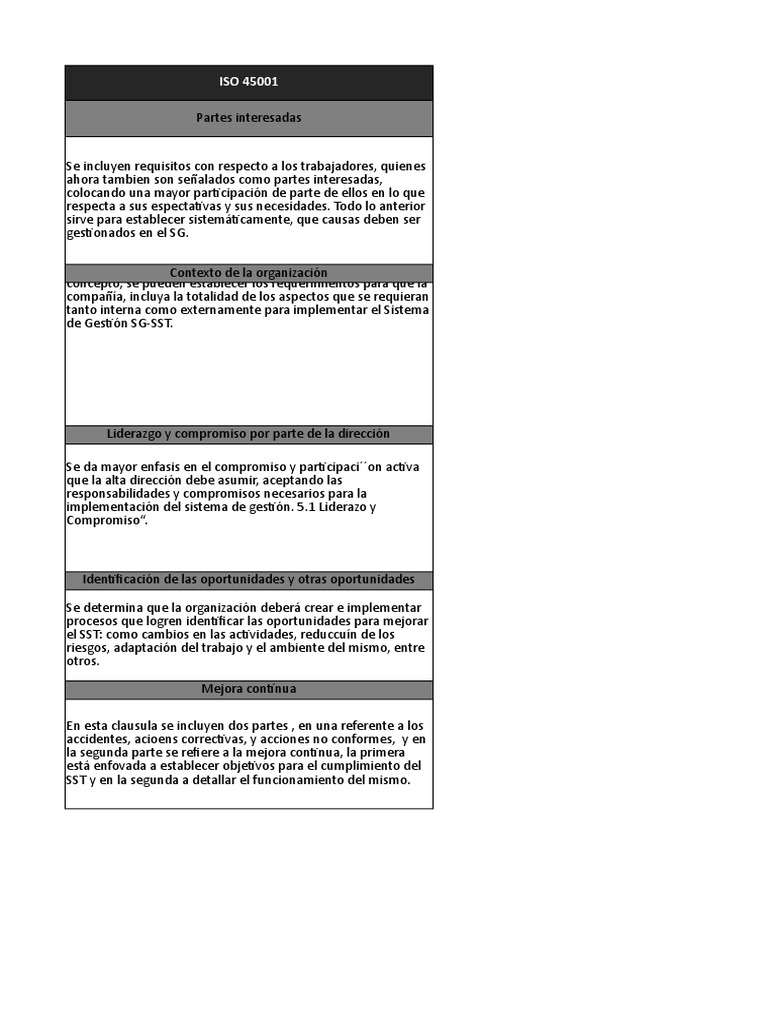 ISO 45001: Mejora Continua en SST | PDF | Business