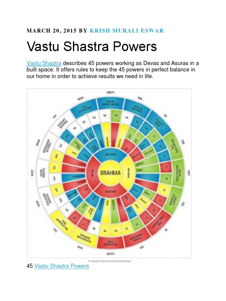 The 45 Vastu Shastra Powers: An In-Depth Exploration of the Energetic ...