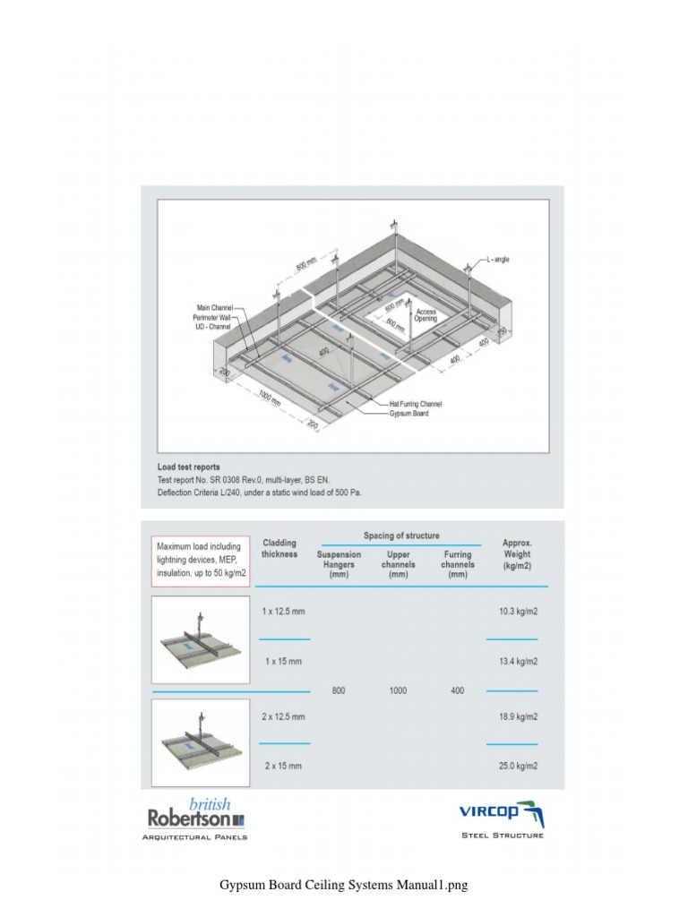 1 Gypsum Board Ceiling Systems Manual | PDF | Science & Mathematics ...