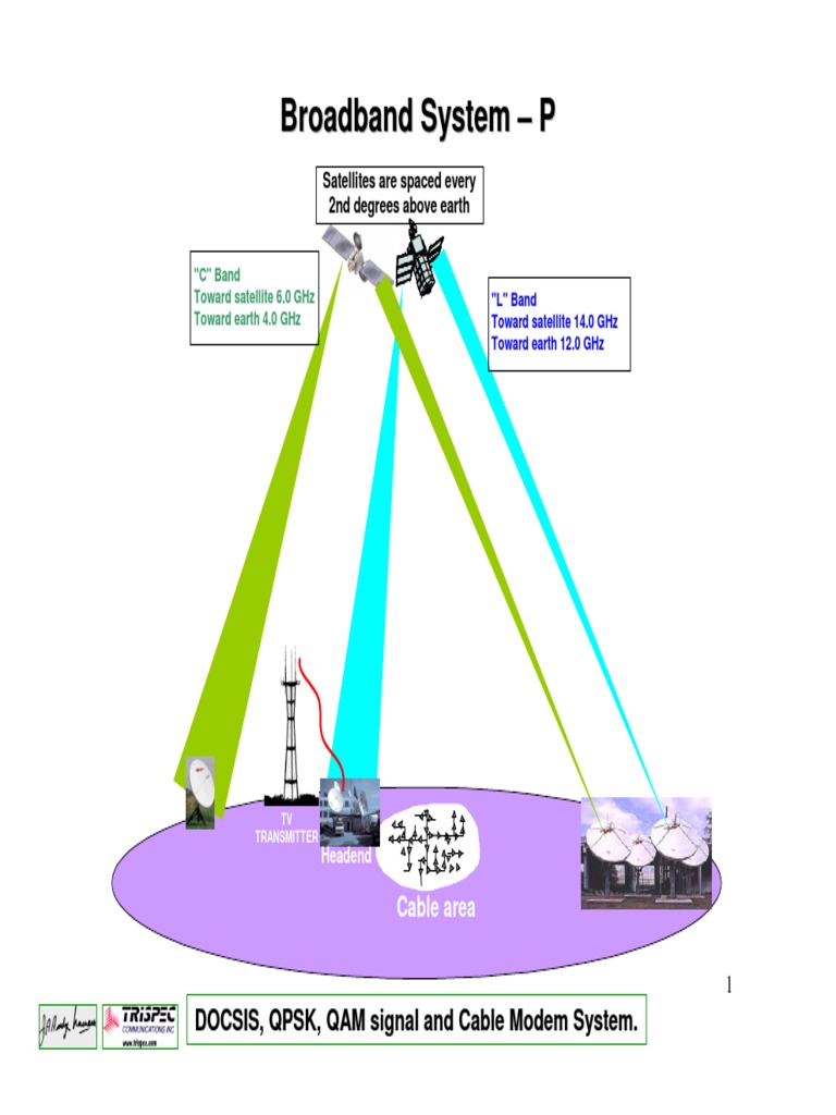 HFC-P CMTS, Docsis, Qam System | PDF | Modulation | Cable Television