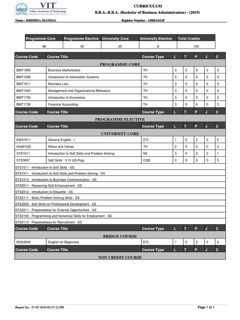 Curriculum Details 27-07-2019 05 57 22 | PDF | Curriculum | Behavior Modification