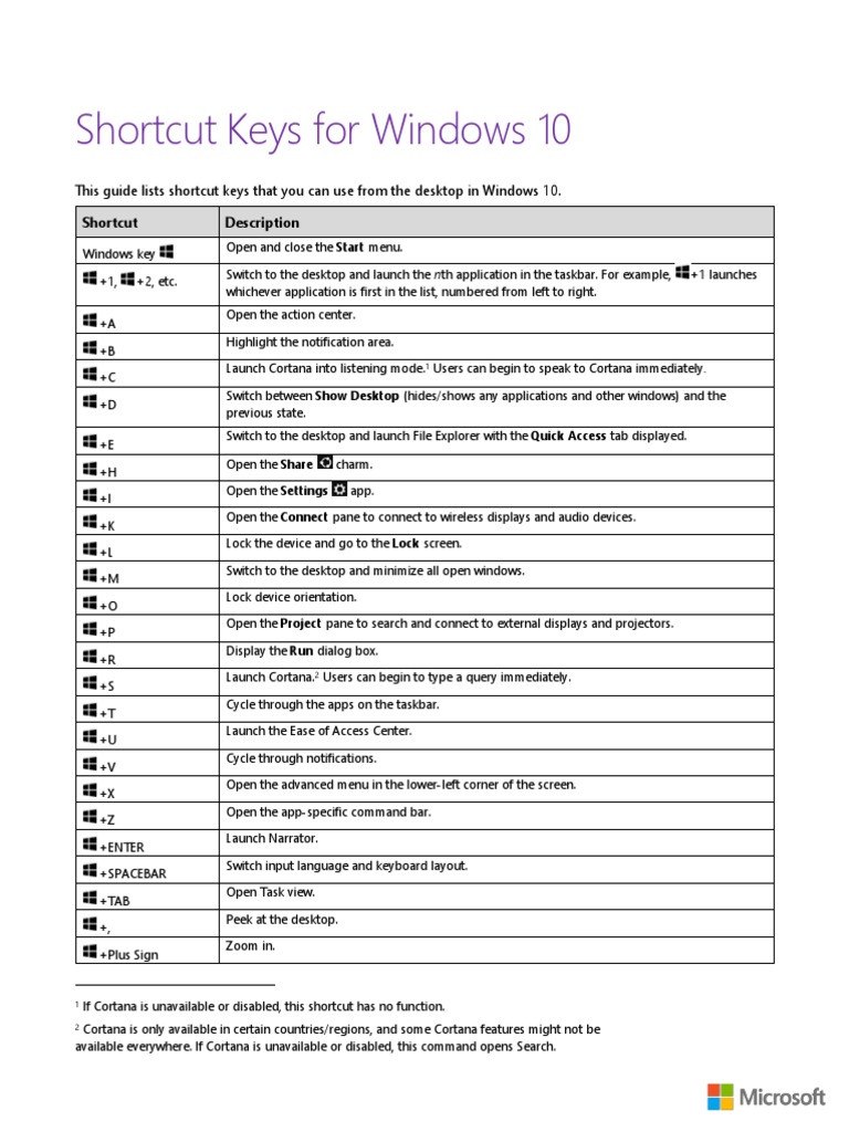 Windows 10 Shortcuts | PDF | Windows 10 | Ibm Pc Compatibles