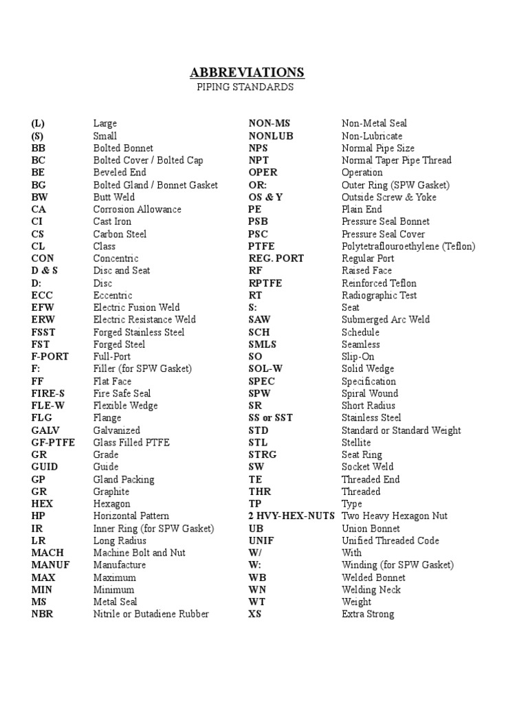 Piping Standard Abbreviation | PDF | Pipe (Fluid Conveyance) | Screw