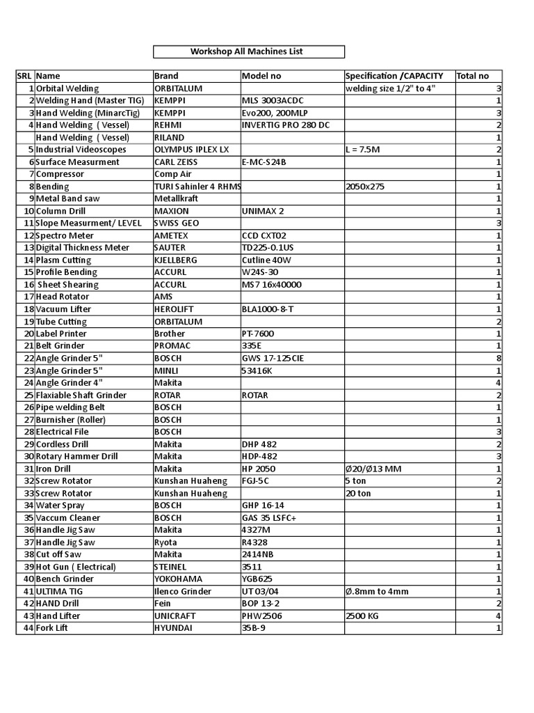 Welding Machine List | PDF | Drill | Metalworking