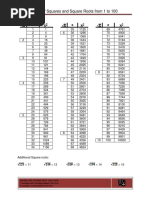 List of All Squares From 1 To 25 | PDF