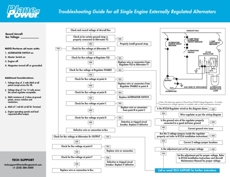 Troubleshooting Single Engine Externally Regulated Alternators