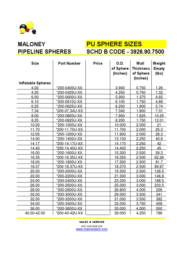 Girar Polyurethane Pipeline Prover Sphere Sizes | PDF | Nature